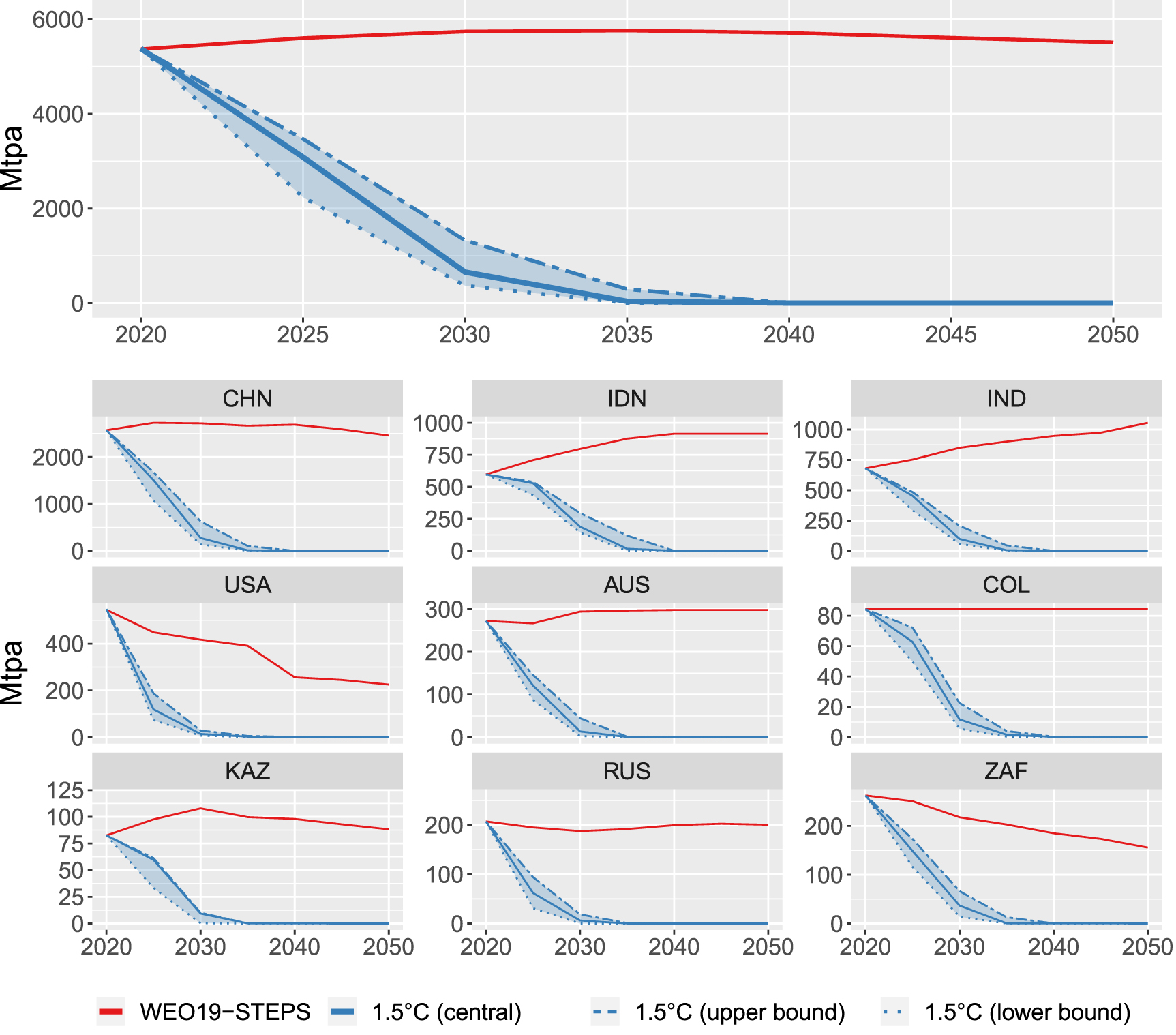 Stranded assets and early closures in global coal mining under 1.5∘C ...
