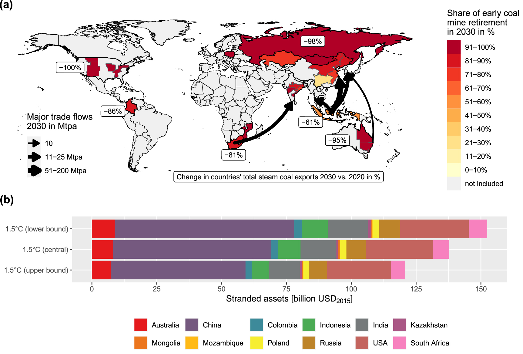 Stranded assets and early closures in global coal mining under 1.5∘C ...