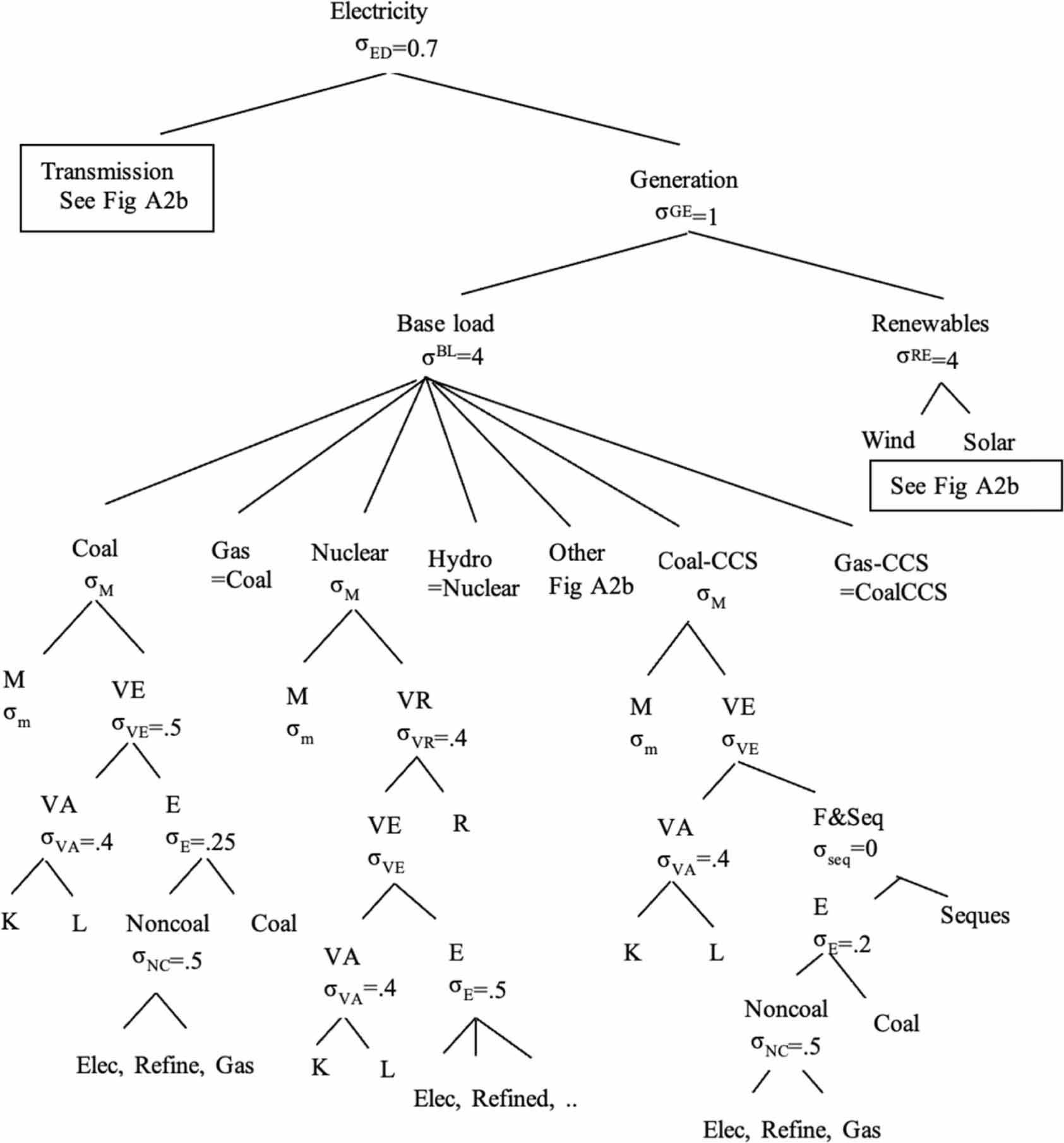 Analyzing multi-greenhouse gas mitigation of China using a general ...