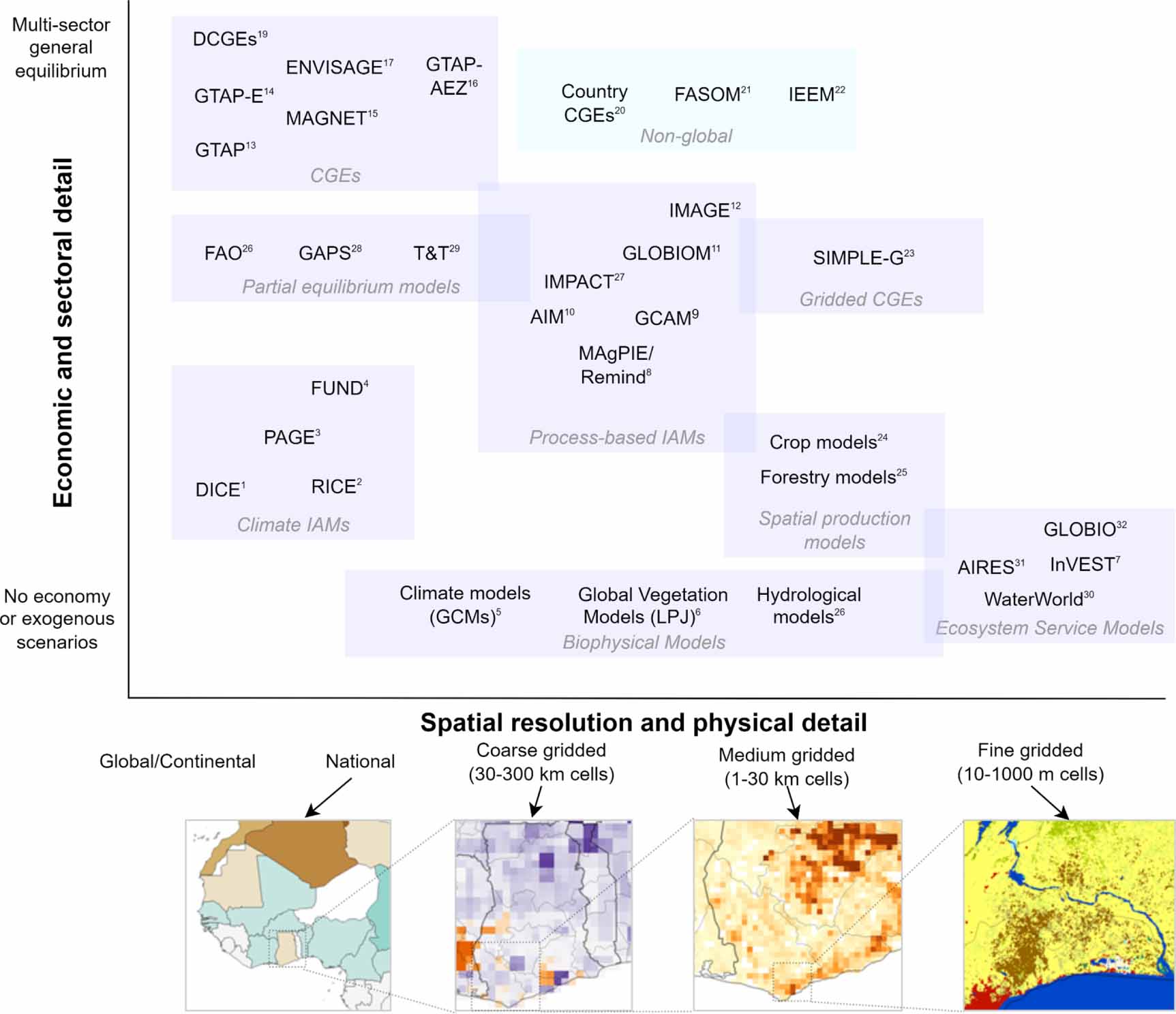 The meso scale as a frontier in interdisciplinary modeling of ...
