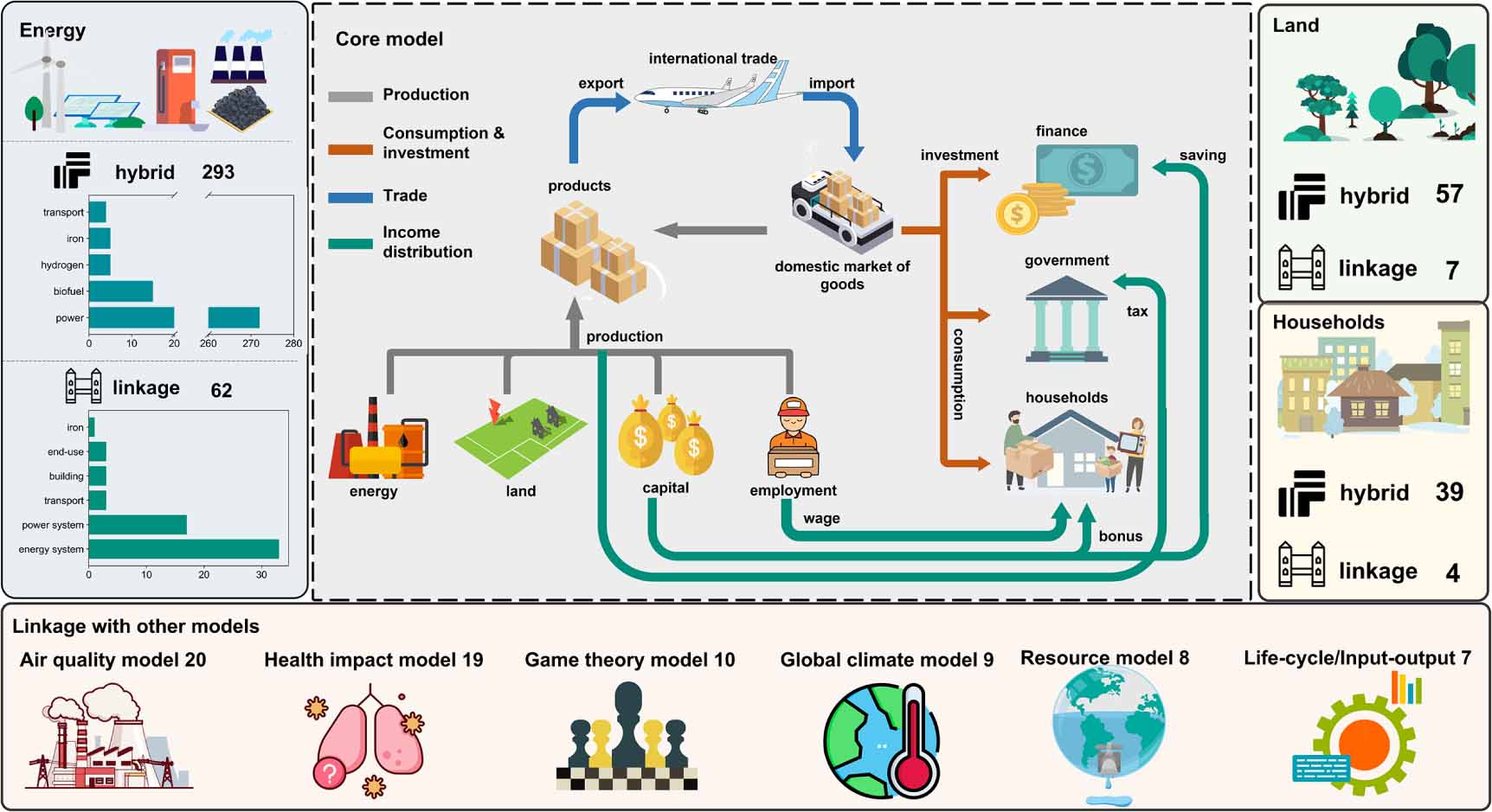 How can computable general equilibrium models serve low-carbon policy ...