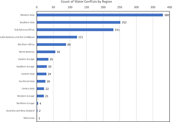 Water-related conflicts: definitions, data, and trends from the water ...