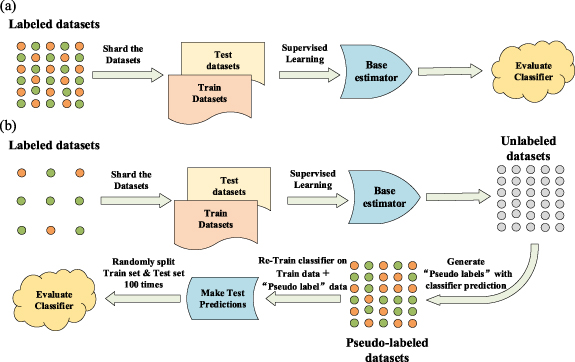 Simulation of potential endangered species distribution in drylands ...