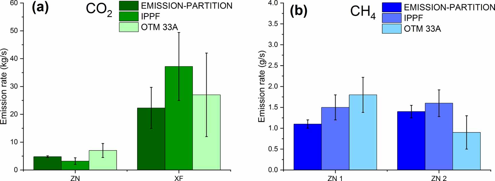 Quantifying factory-scale CO2/CH4 emission based on mobile measurements ...