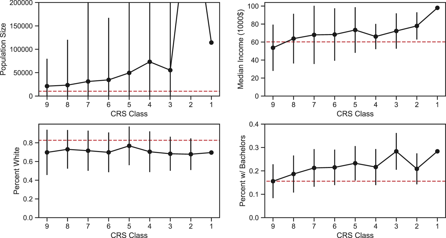 Federal incentives for community-level climate adaptation: an ...