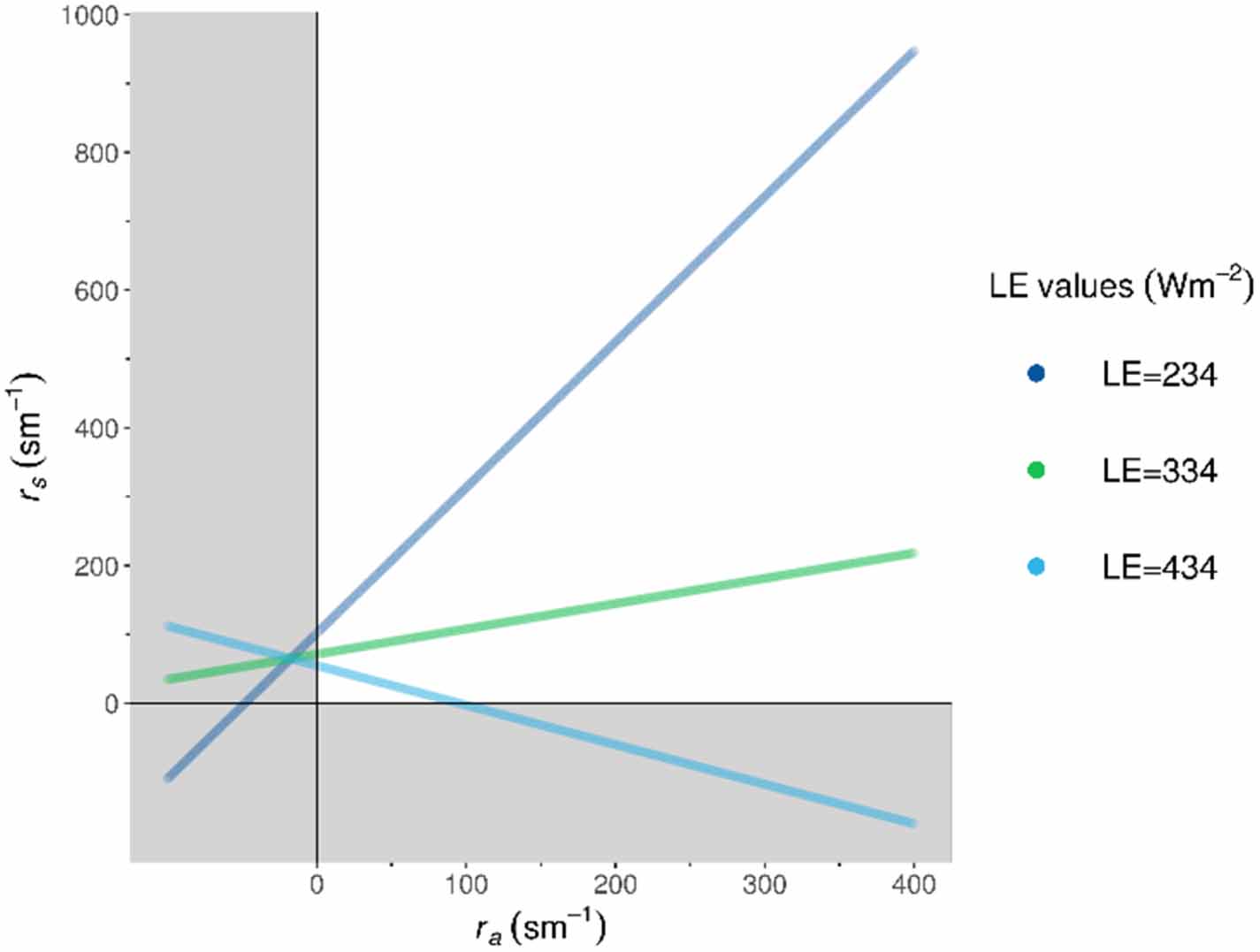 Hybrid modeling of evapotranspiration: inferring stomatal and aerodynamic resistances using ...