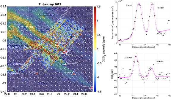 Building a bridge: characterizing major anthropogenic point sources in ...