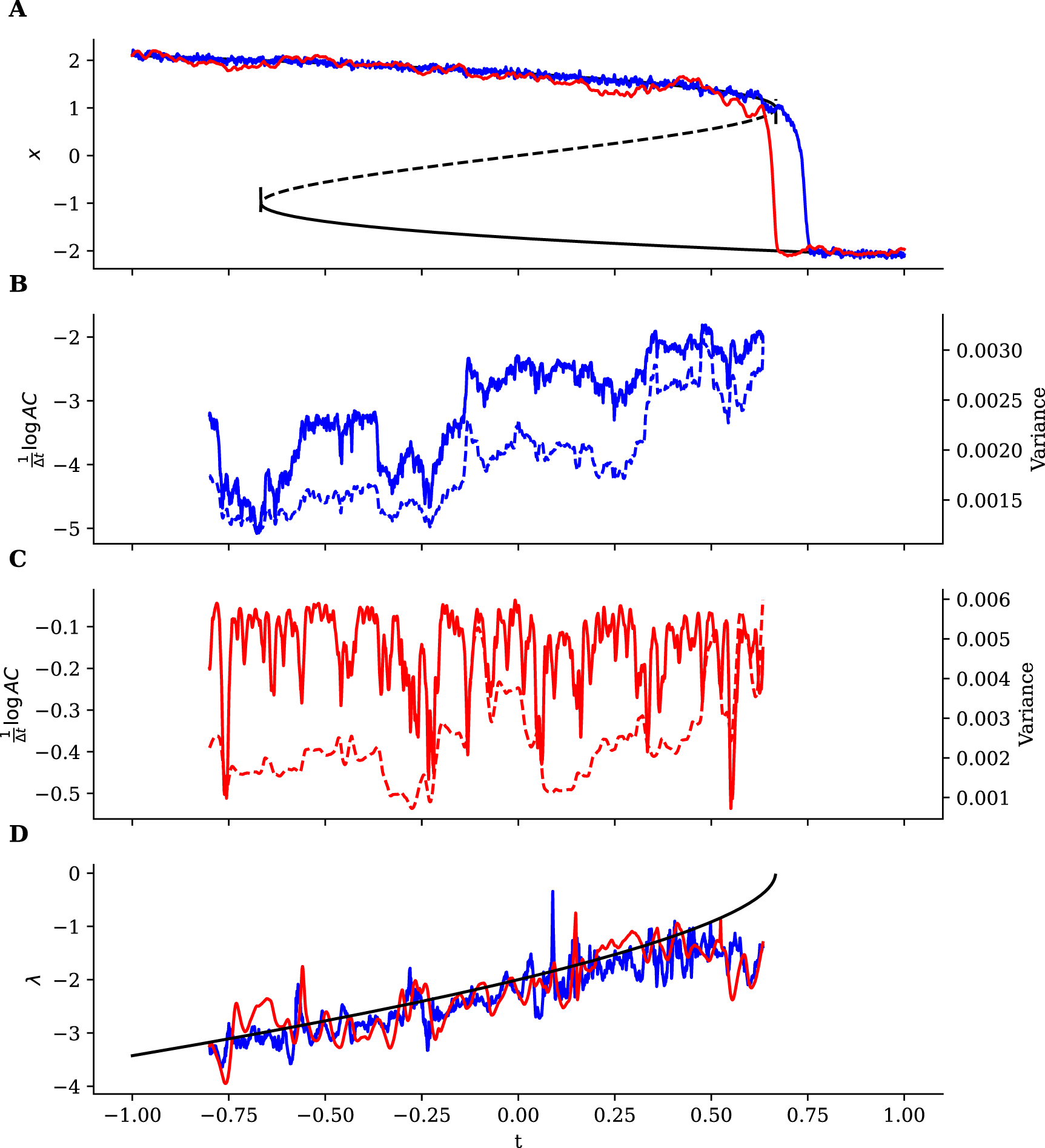 Seeking more robust early warning signals for climate tipping points ...