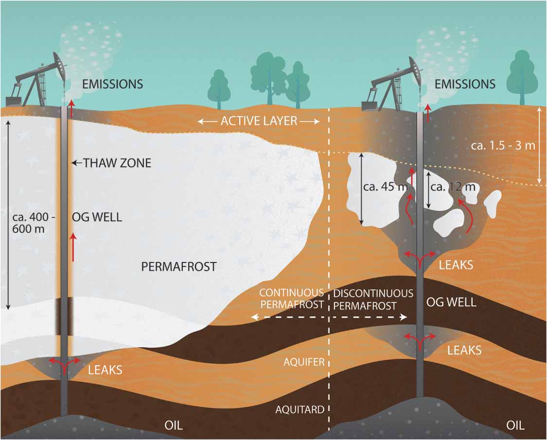 Oil and natural gas wells across the NASA ABoVE domain: fugitive ...