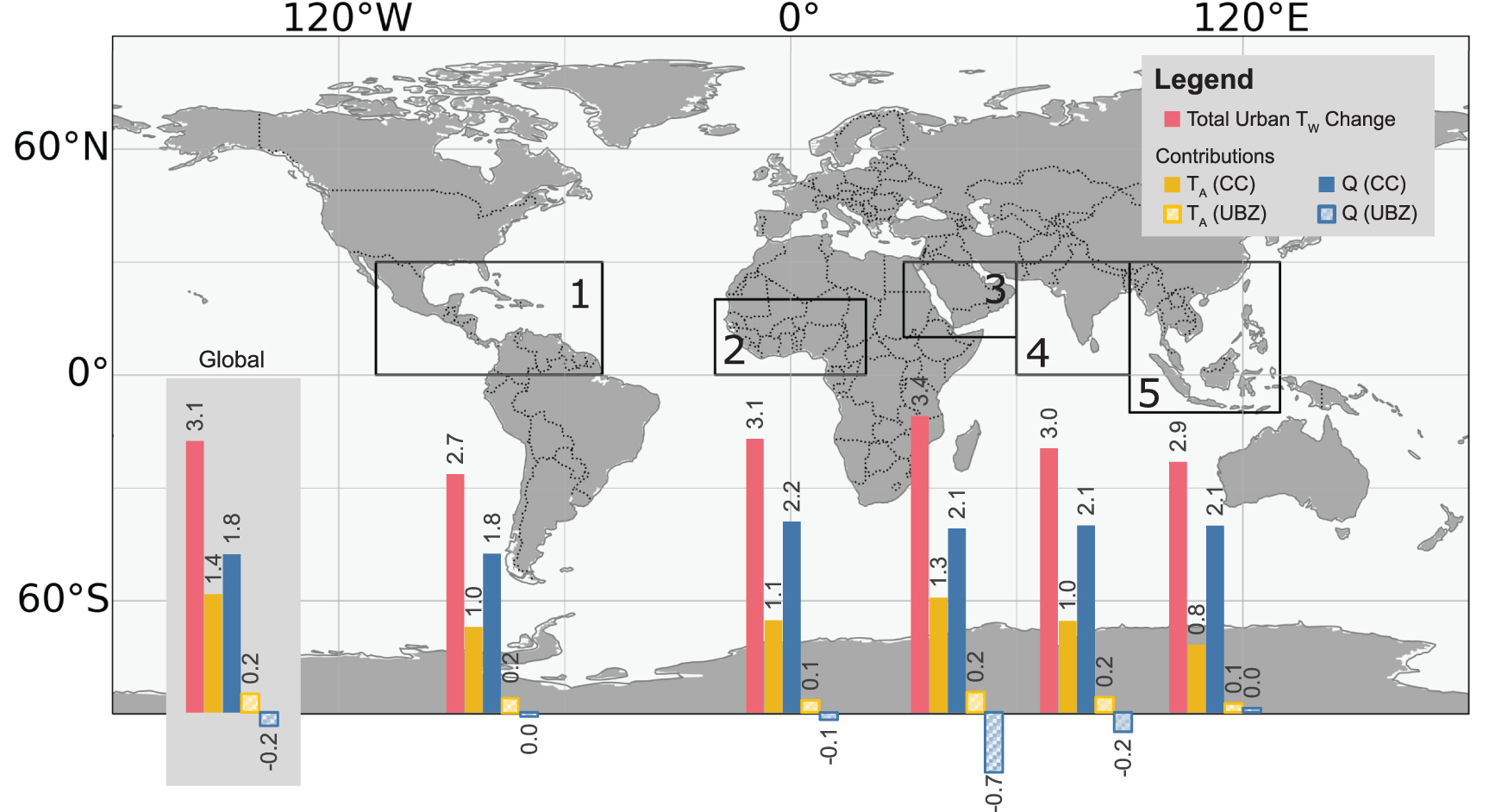 Large humidity effects on urban heat exposure and cooling challenges ...