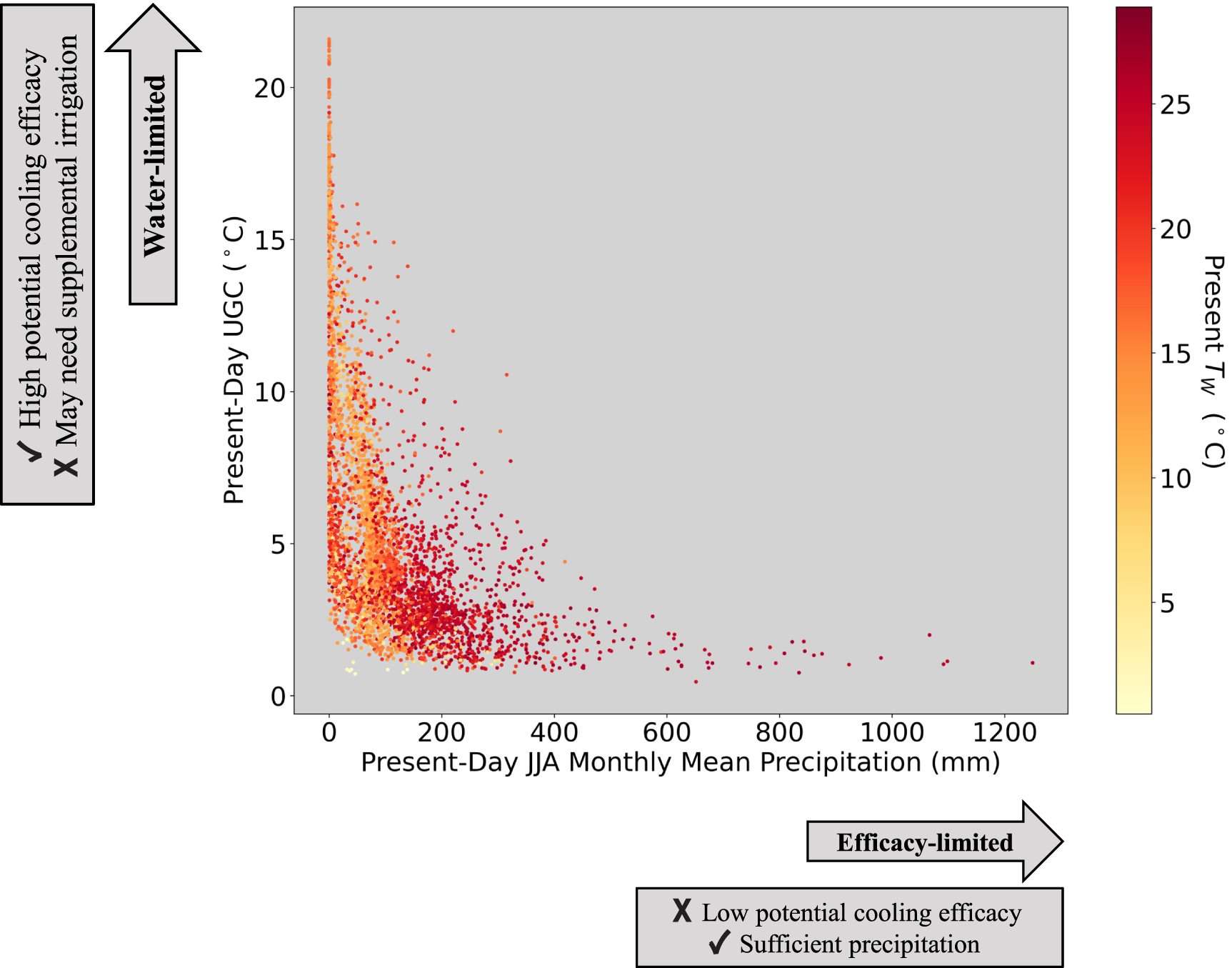 Large humidity effects on urban heat exposure and cooling challenges ...