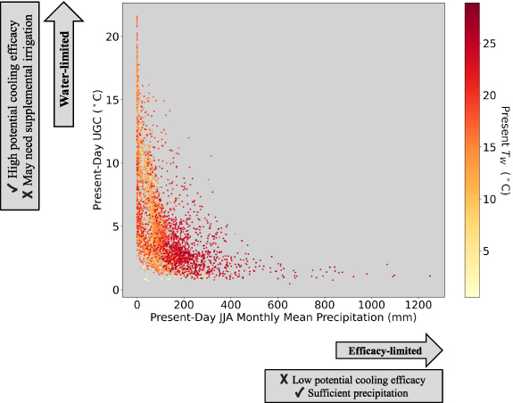Large humidity effects on urban heat exposure and cooling challenges ...