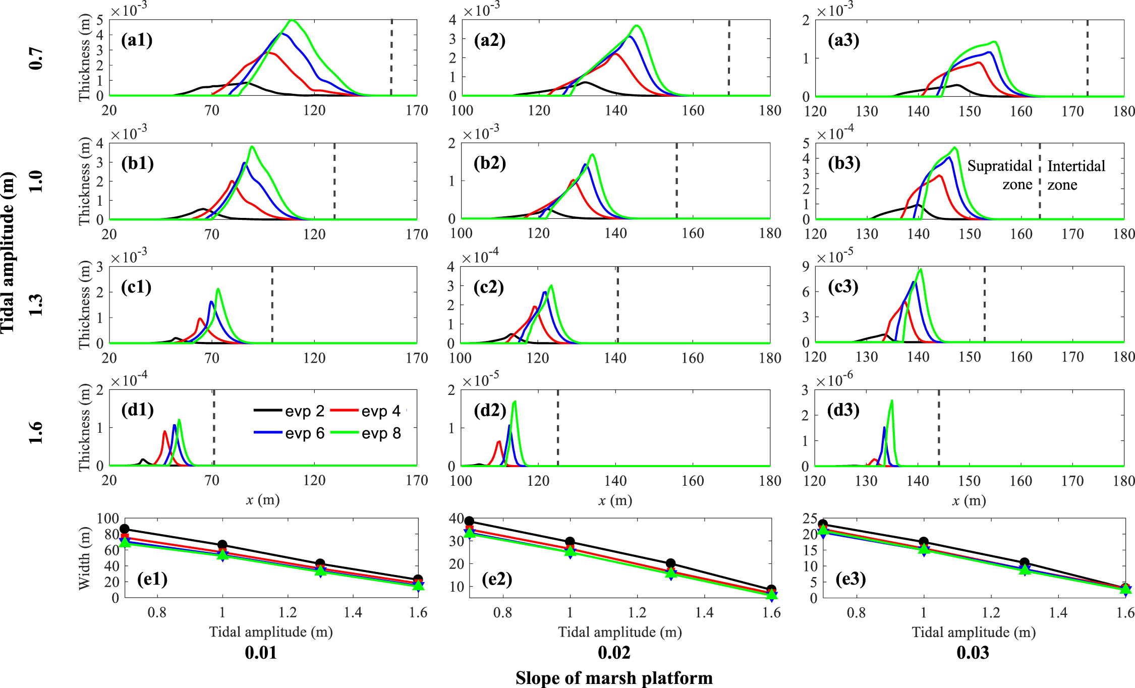 Characterization of hypersaline zones in salt marshes - IOPscience