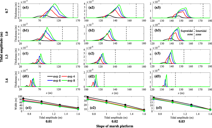 Characterization of hypersaline zones in salt marshes - IOPscience