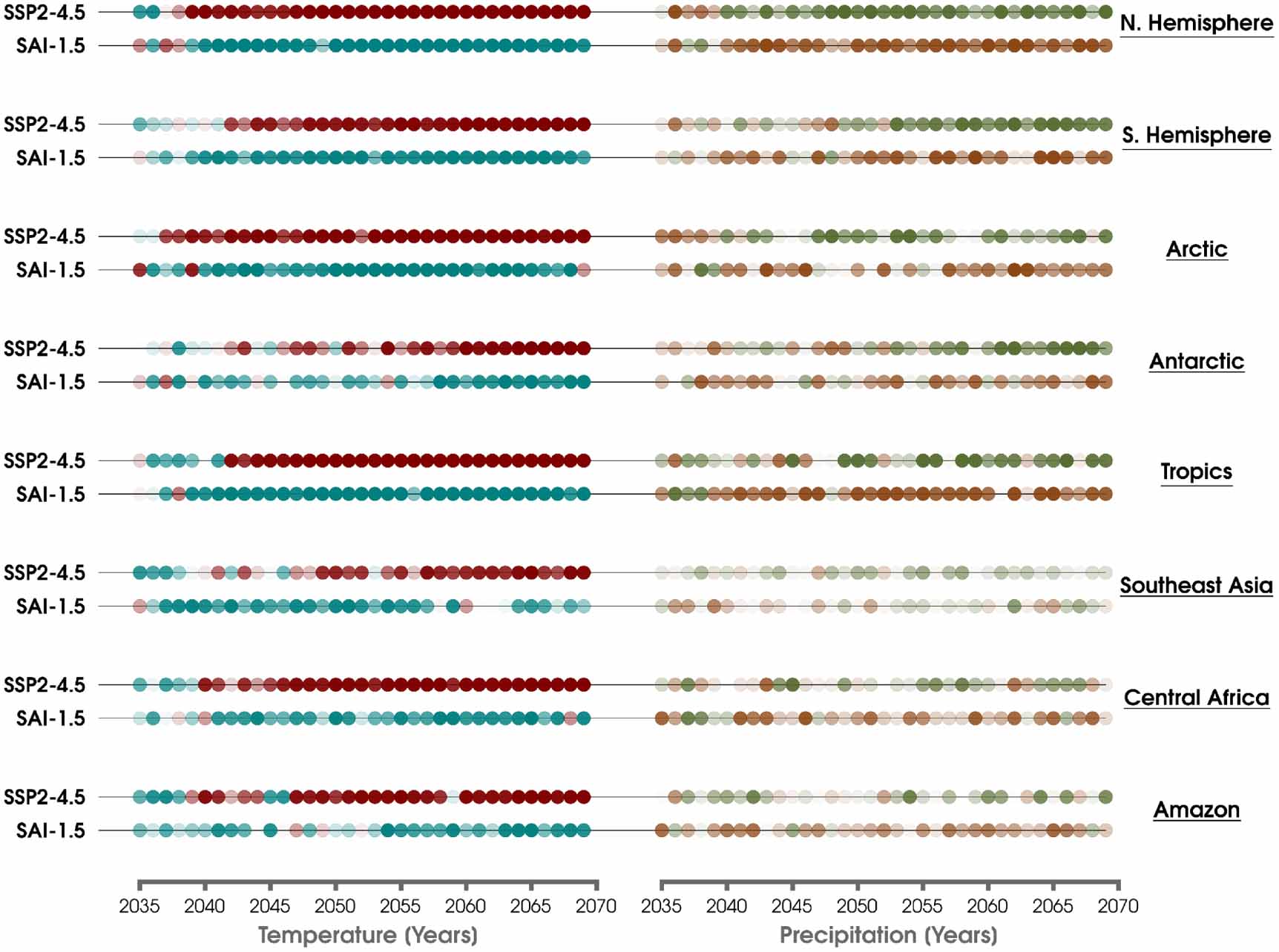 Identifying the regional emergence of climate patterns in the ARISE-SAI ...