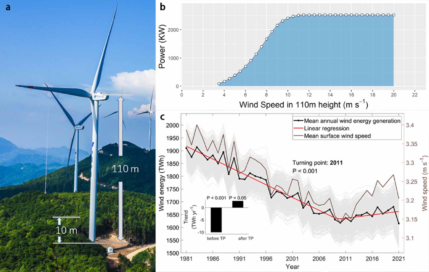 Global assessment of spatiotemporal changes of frequency of terrestrial ...