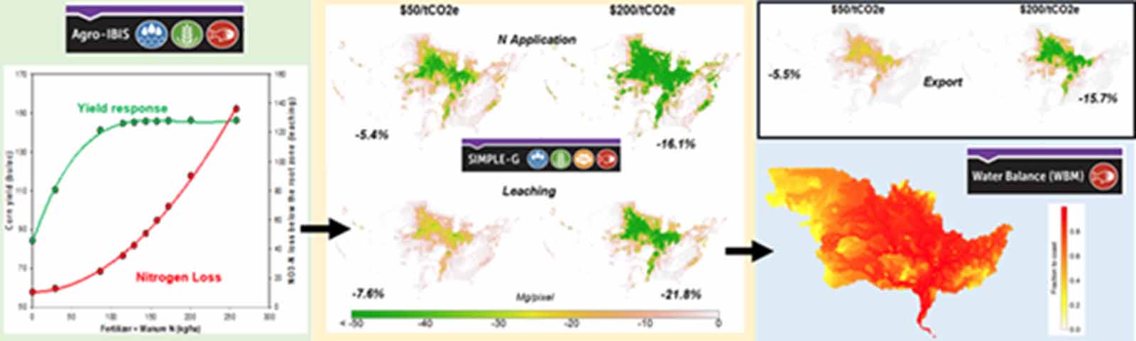 Global-to-local-to-global interactions and climate change - IOPscience