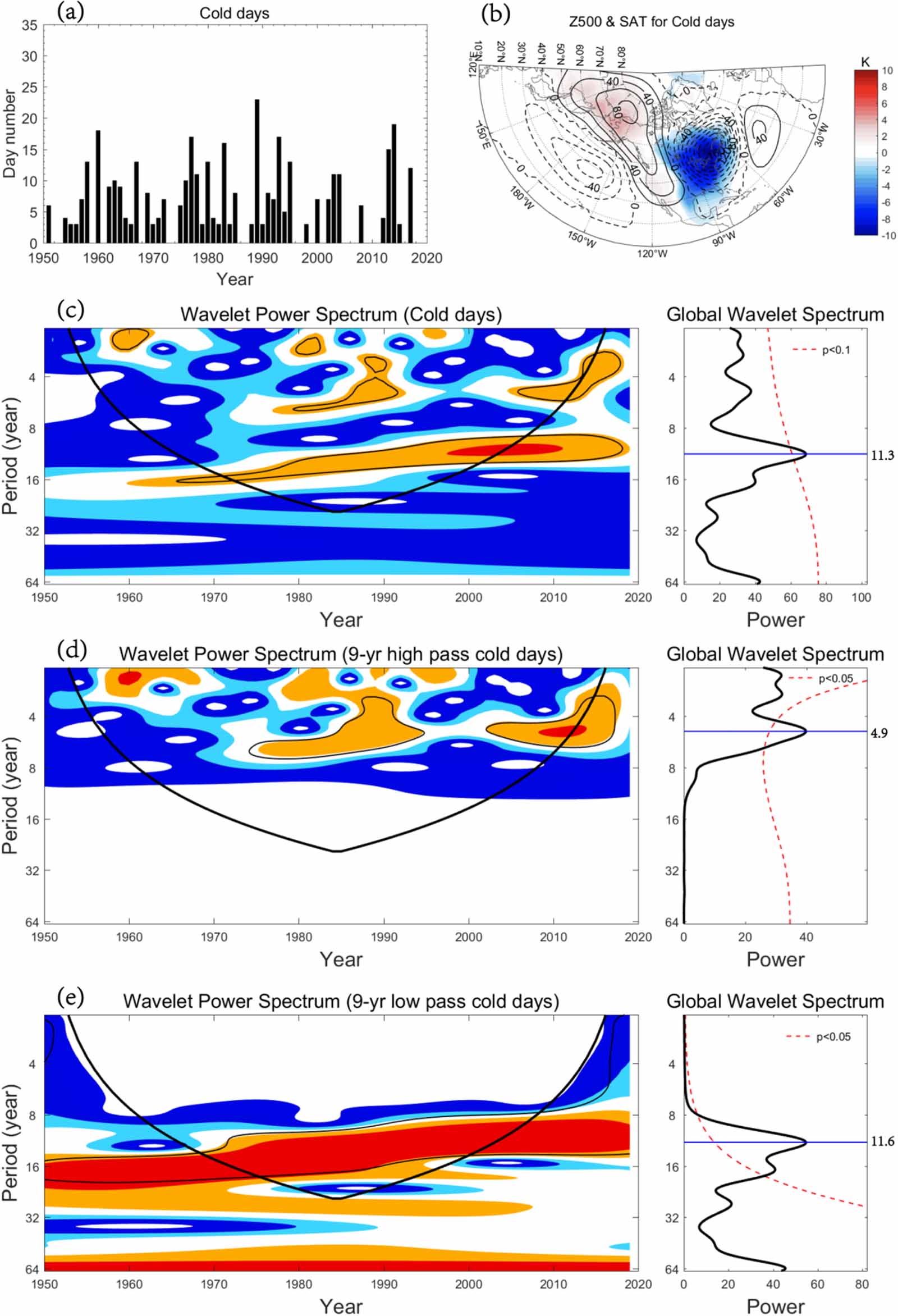 Winter cold extremes over the eastern North America: Pacific origins of ...
