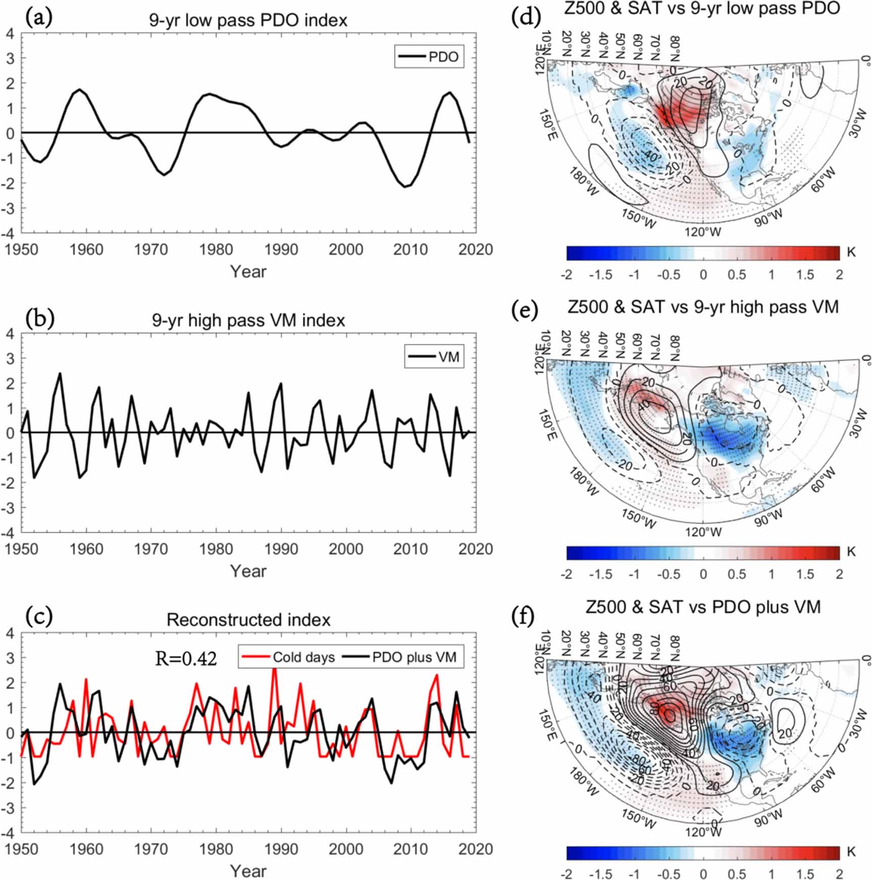Winter cold extremes over the eastern North America: Pacific origins of ...