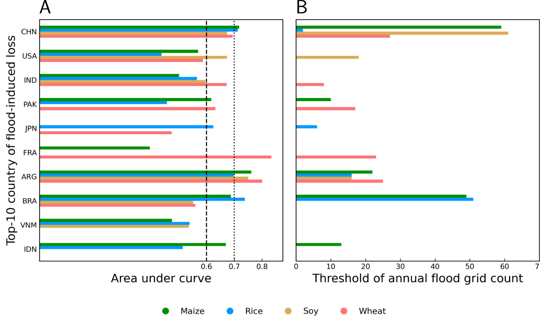Flood impacts on global crop production: advances and limitations ...