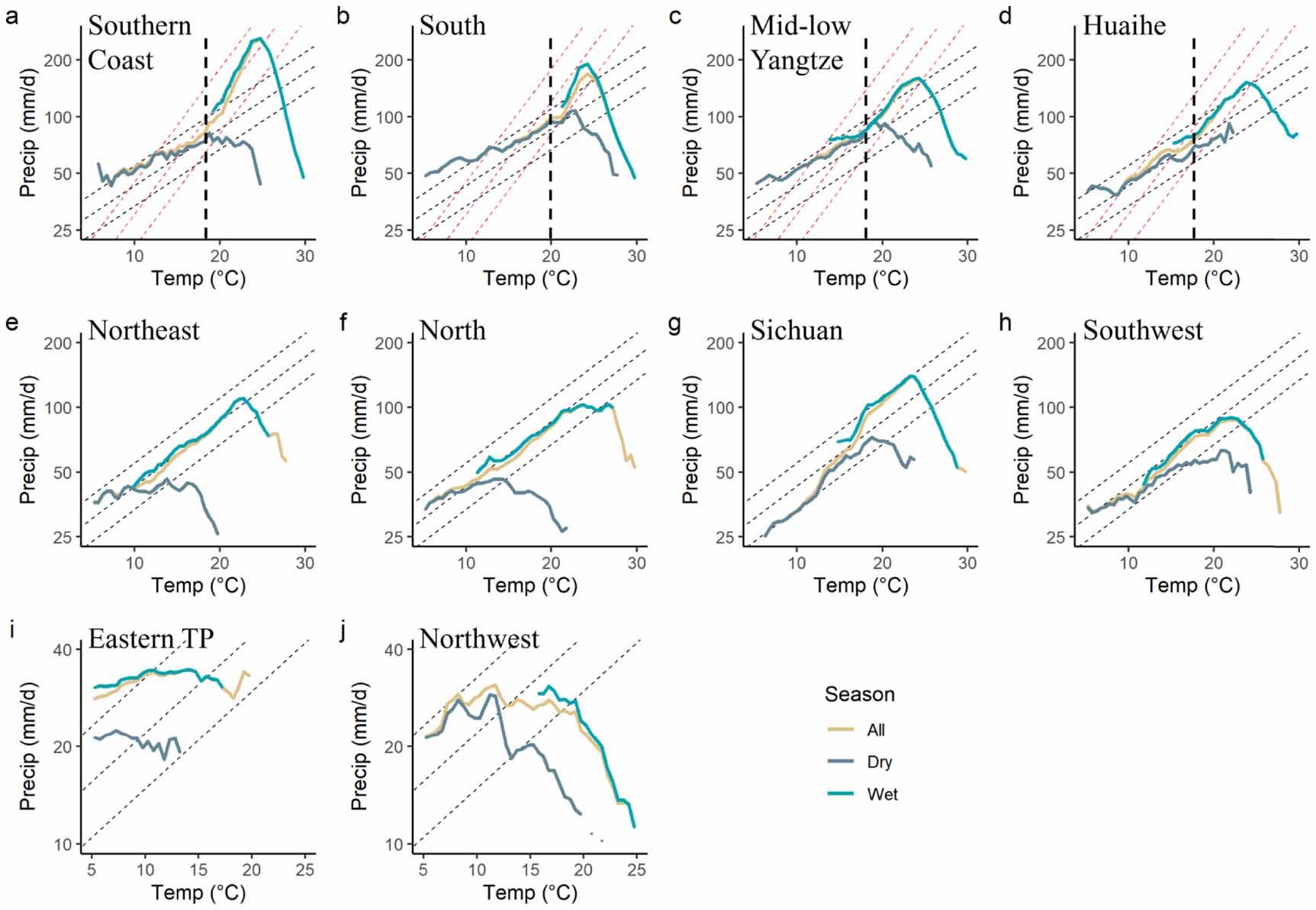 Seasonal Characteristics And Spatio Temporal Variations Of The Extreme