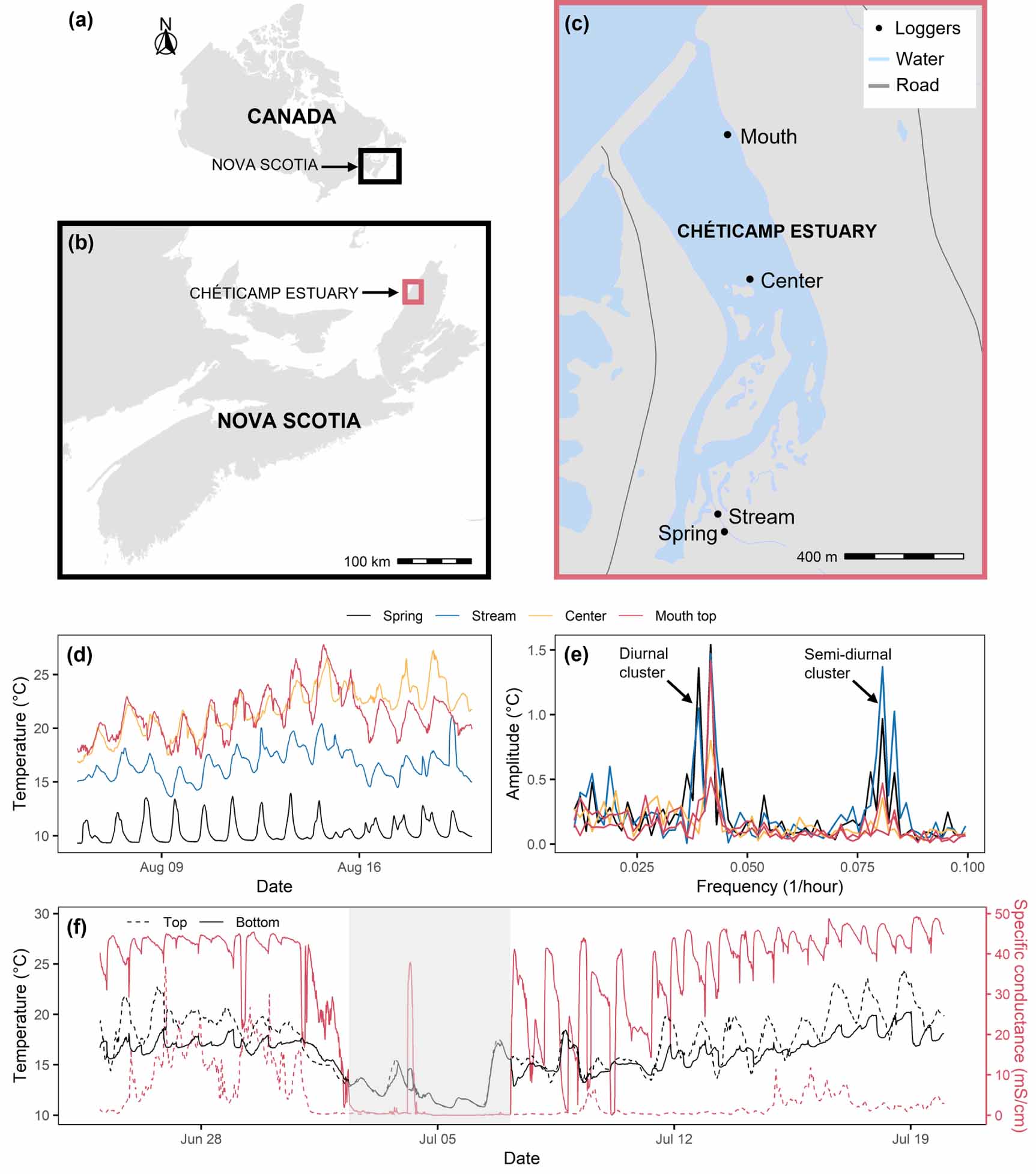 Stuck in the middle: thermal regimes of coastal lagoons and estuaries ...