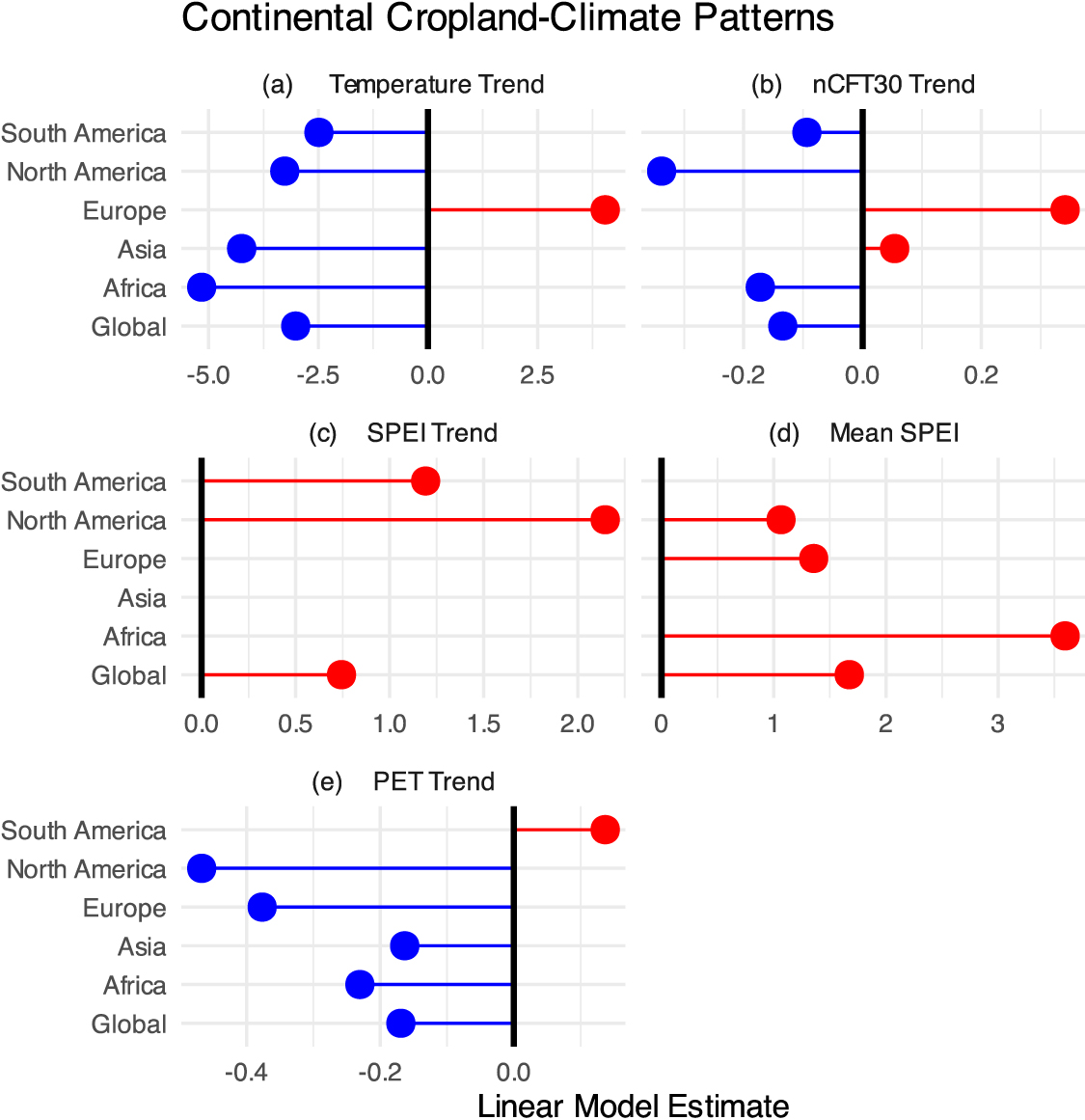 Changing cropland in changing climates: quantifying two decades of ...