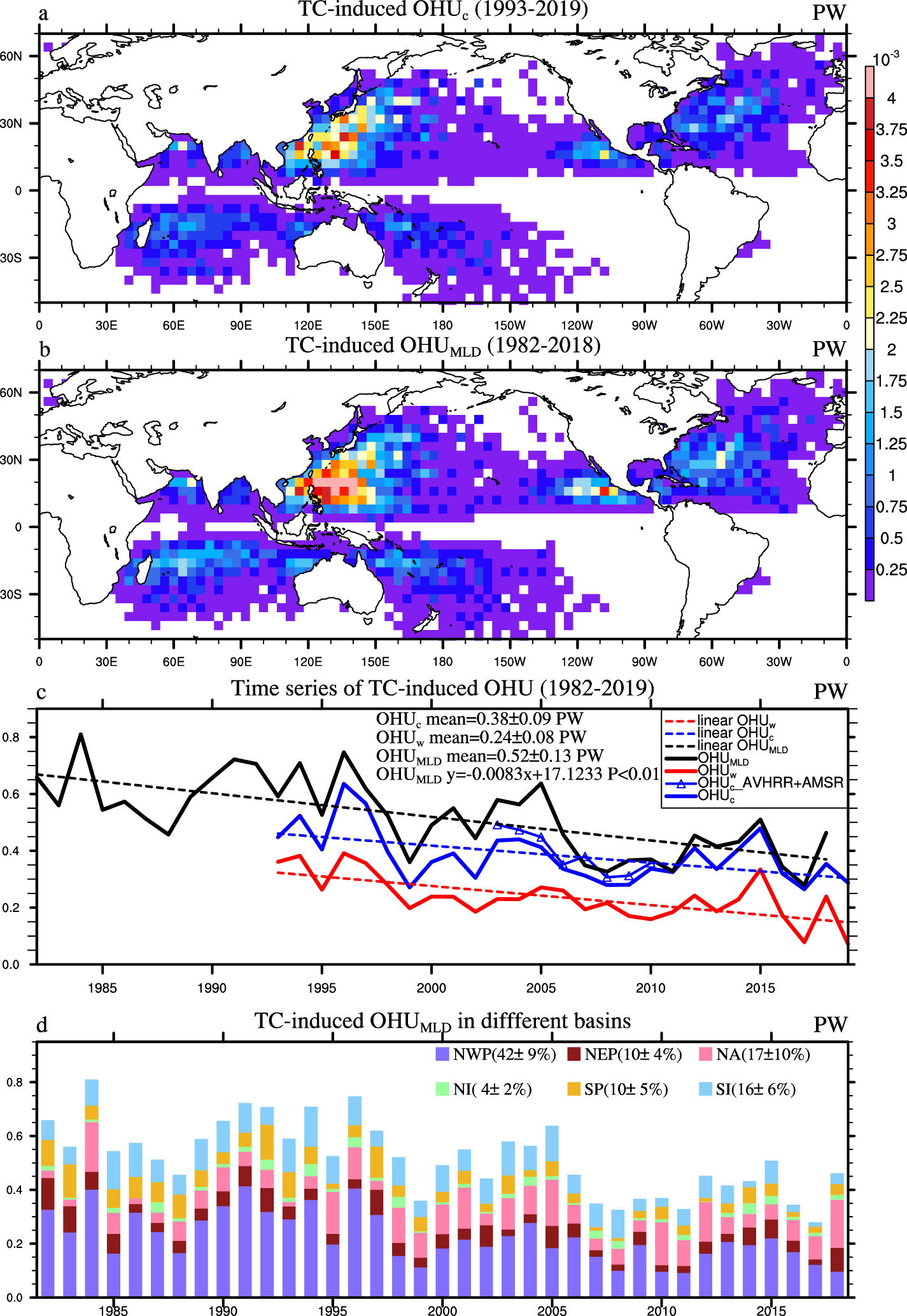 Decreasing trend of tropical cyclone-induced ocean warming in recent ...