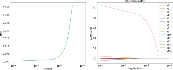 Scenario analysis of transportation carbon emissions in China based on ...