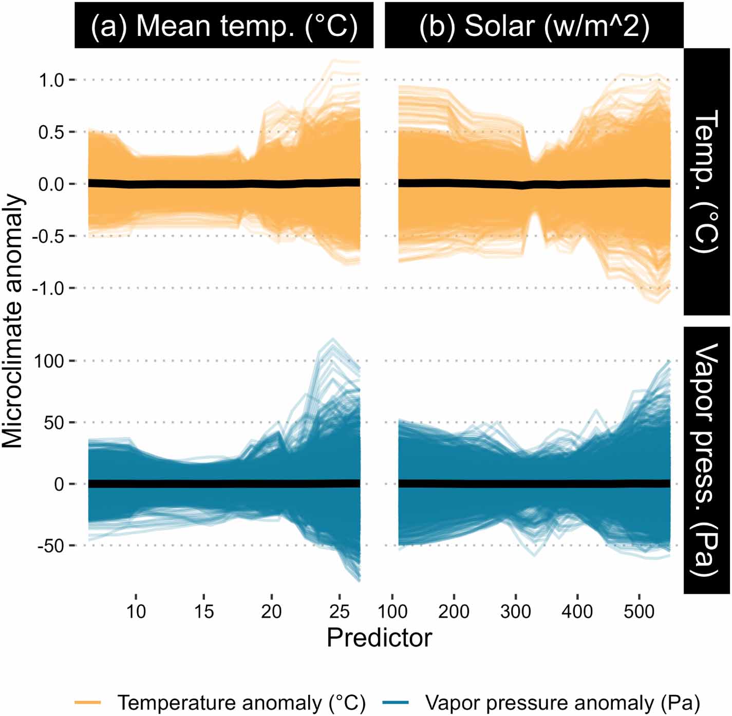 Microclimate complexity in temperate grasslands: implications for ...