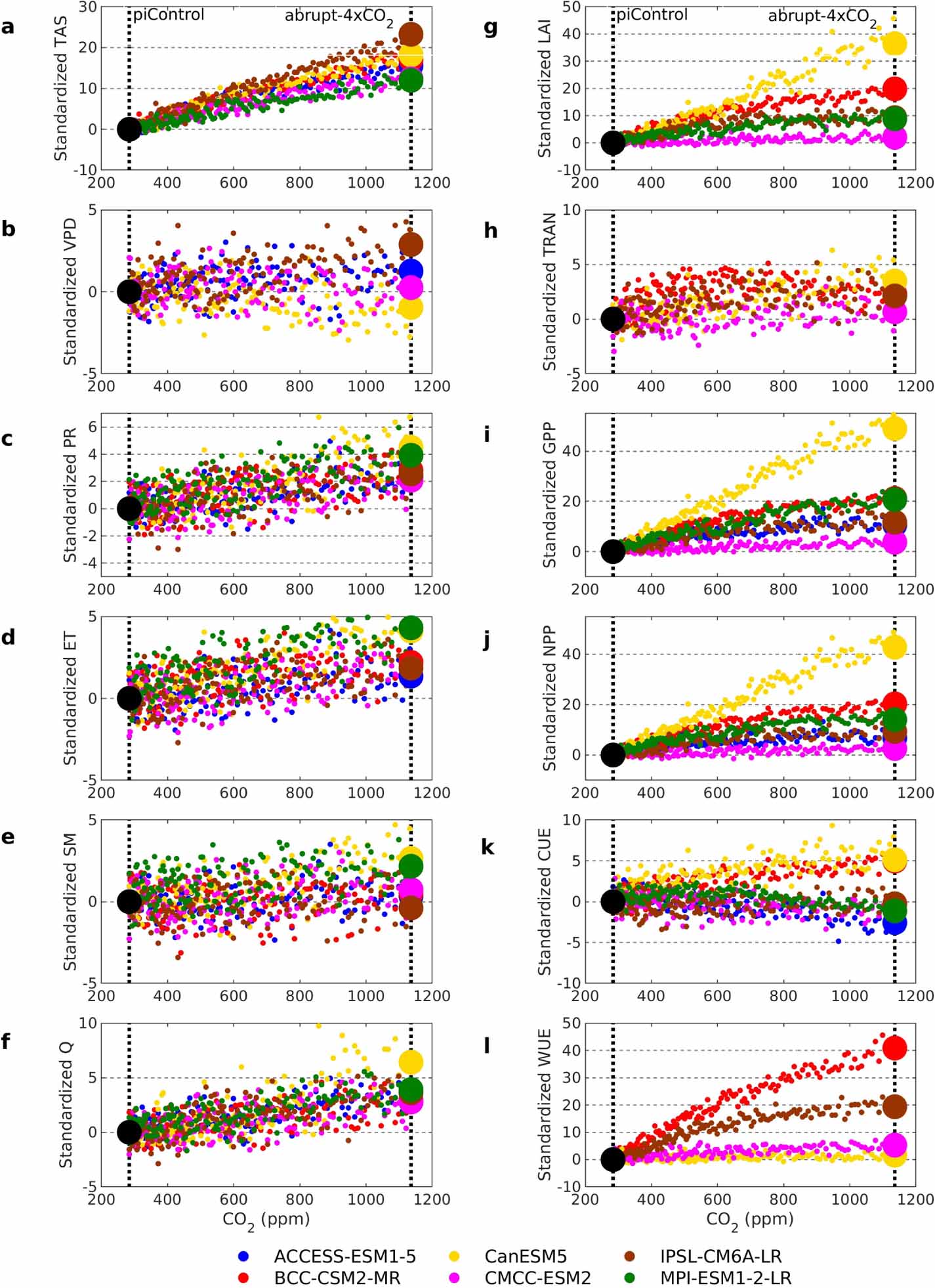 CO2 fertilization enhances vegetation productivity and reduces ...