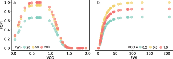 Accounting for fuel in fire danger forecasts: the fire occurrence ...