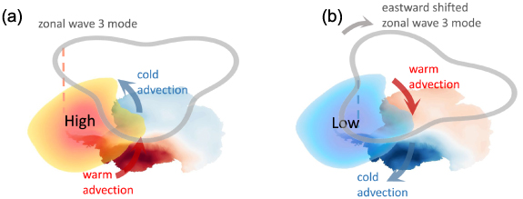 West-warming East-cooling trend over Antarctica reversed since early ...