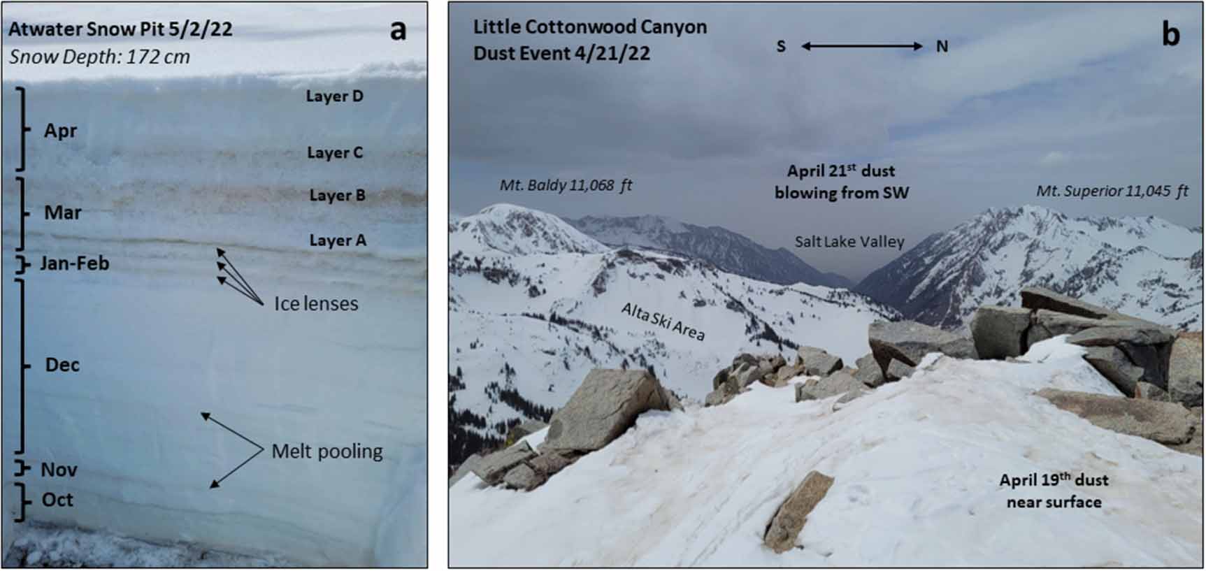 The shrinking Great Salt Lake contributes to record high dust-on-snow ...