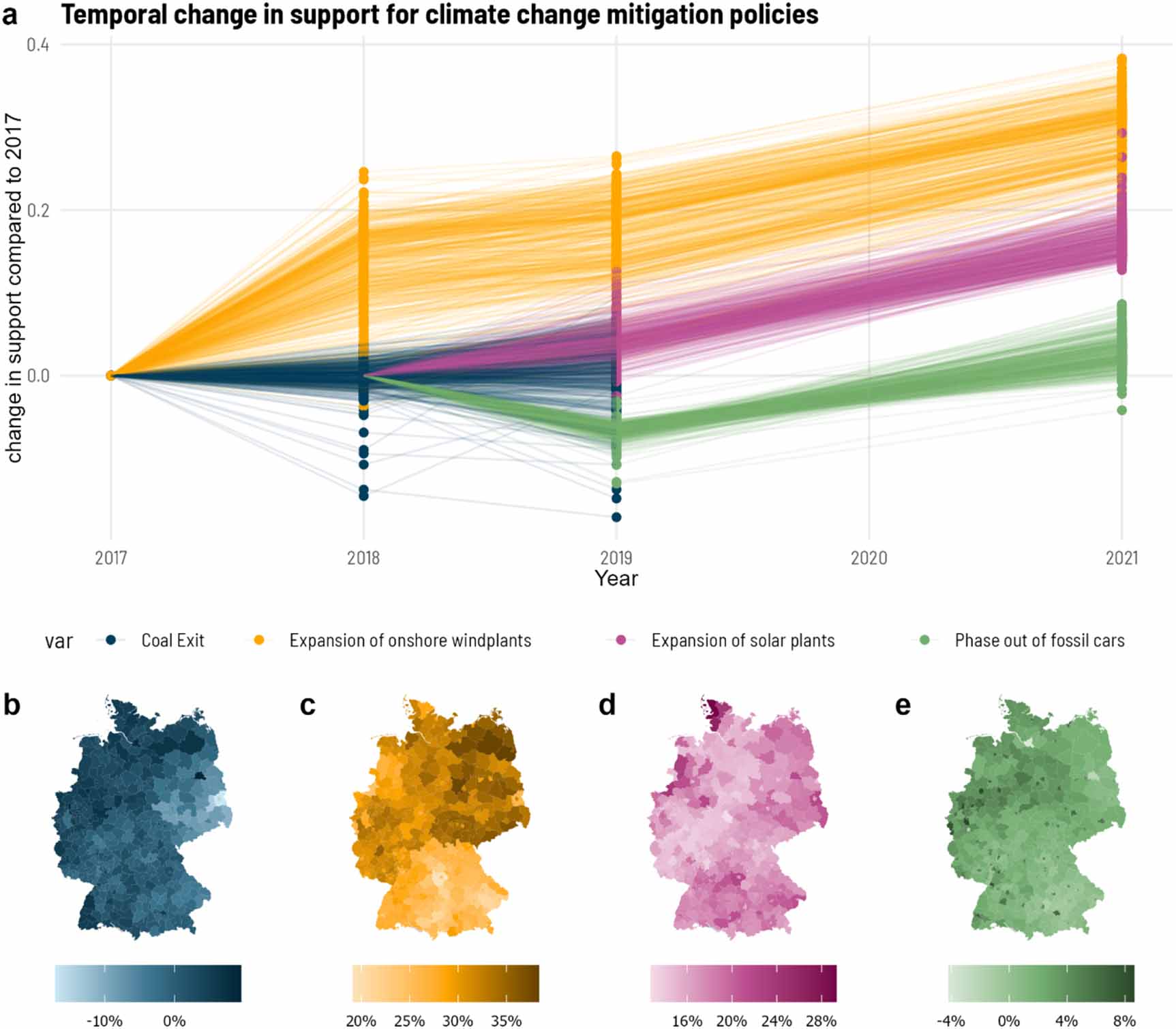 Local support of climate change policies in Germany over time - IOPscience