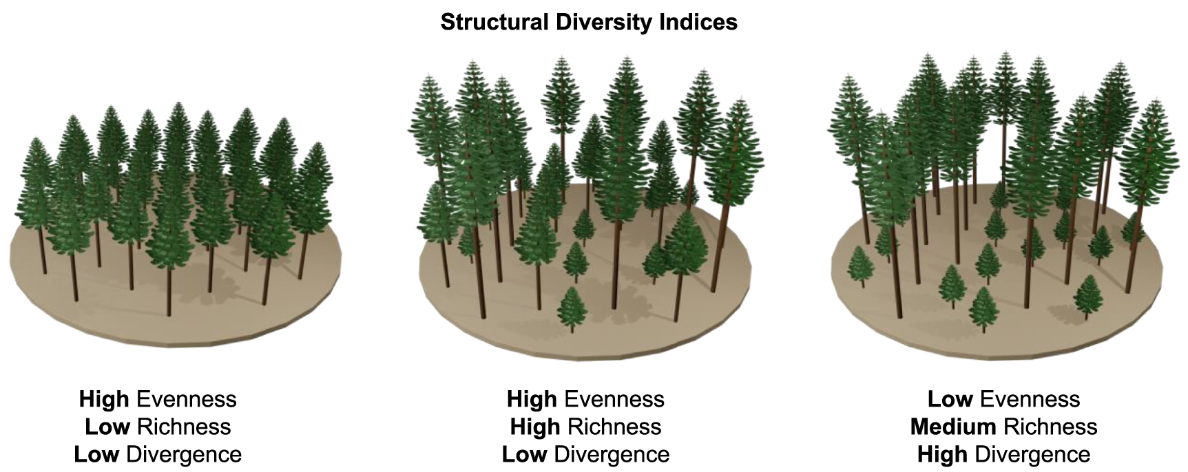 Integrating spaceborne estimates of structural diversity of habitat ...