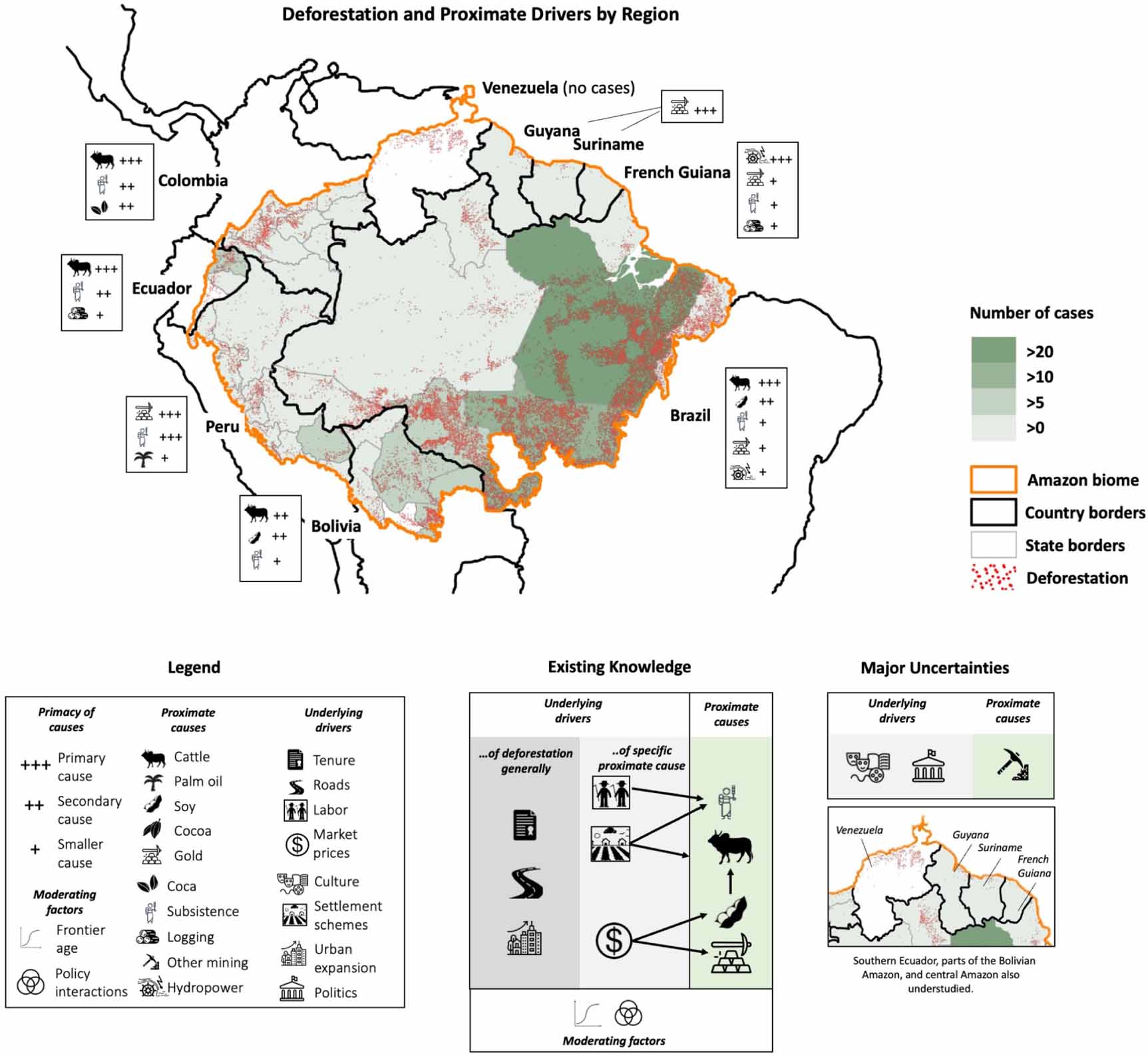 A systematic comparison of deforestation drivers and policy ...