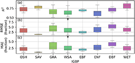 Towards interpreting machine learning models for predicting soil moisture droughts - IOPscience
