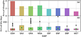 Towards interpreting machine learning models for predicting soil moisture droughts - IOPscience