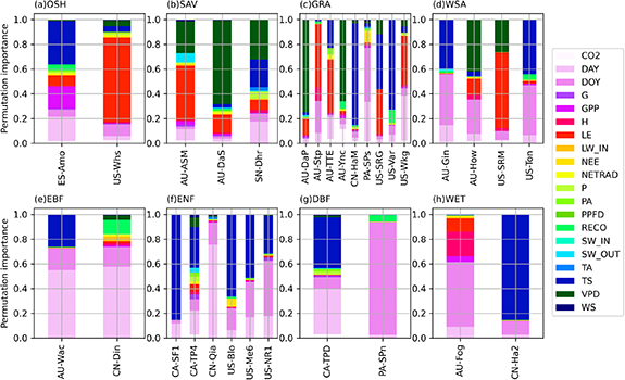 Towards interpreting machine learning models for predicting soil moisture droughts - IOPscience