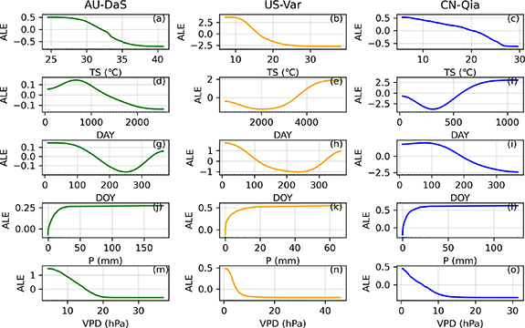 Towards interpreting machine learning models for predicting soil moisture droughts - IOPscience