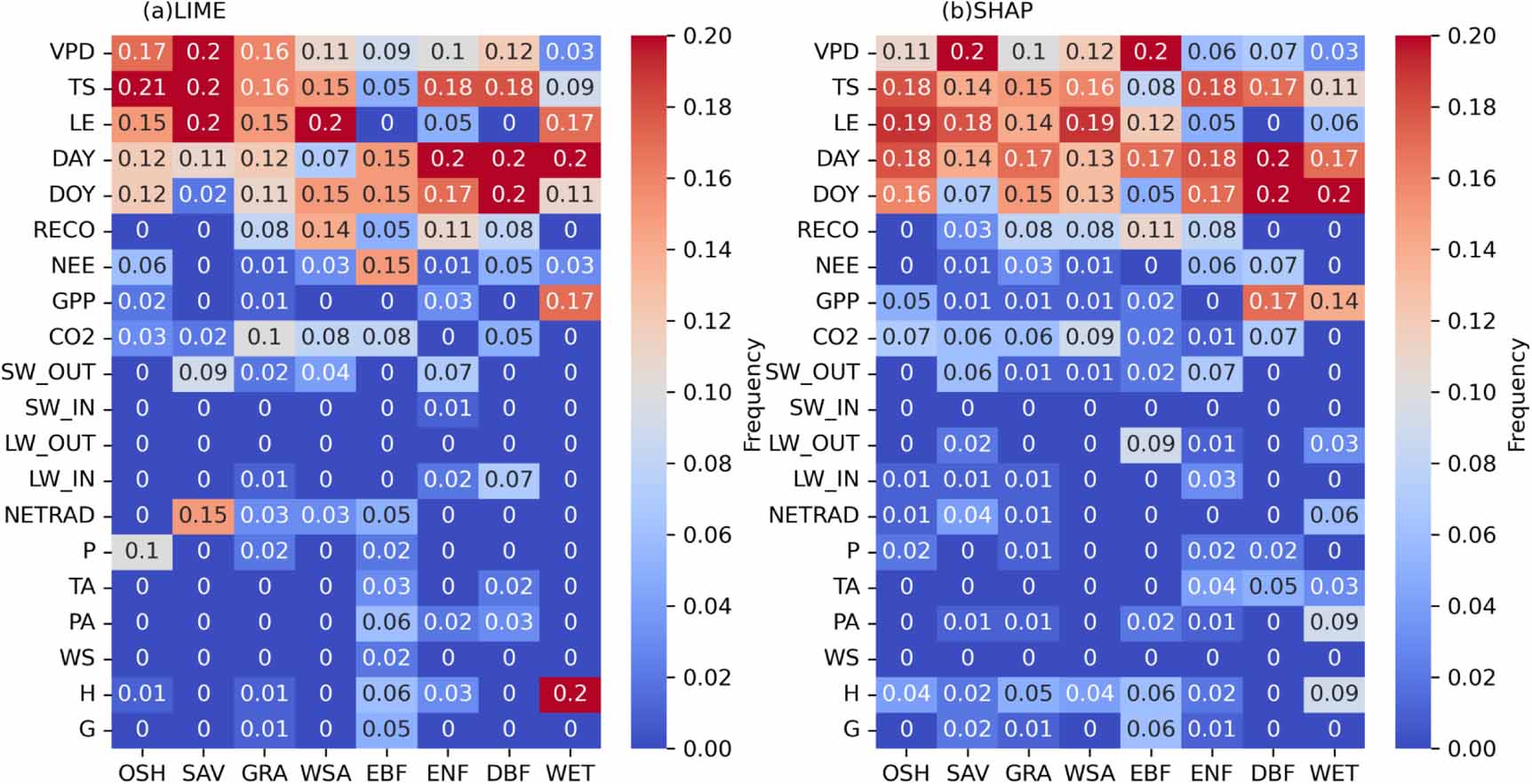 Towards interpreting machine learning models for predicting soil moisture droughts - IOPscience