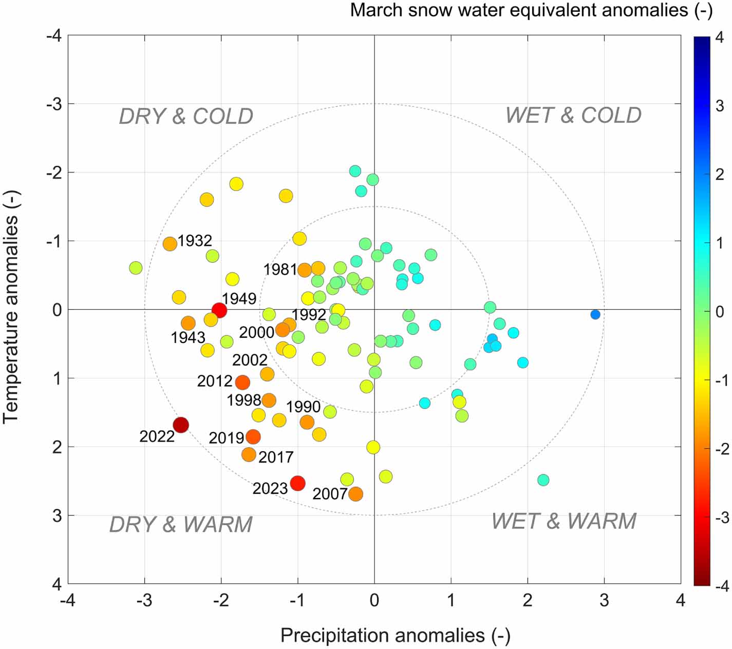 Unprecedented snow-drought conditions in the Italian Alps during the ...