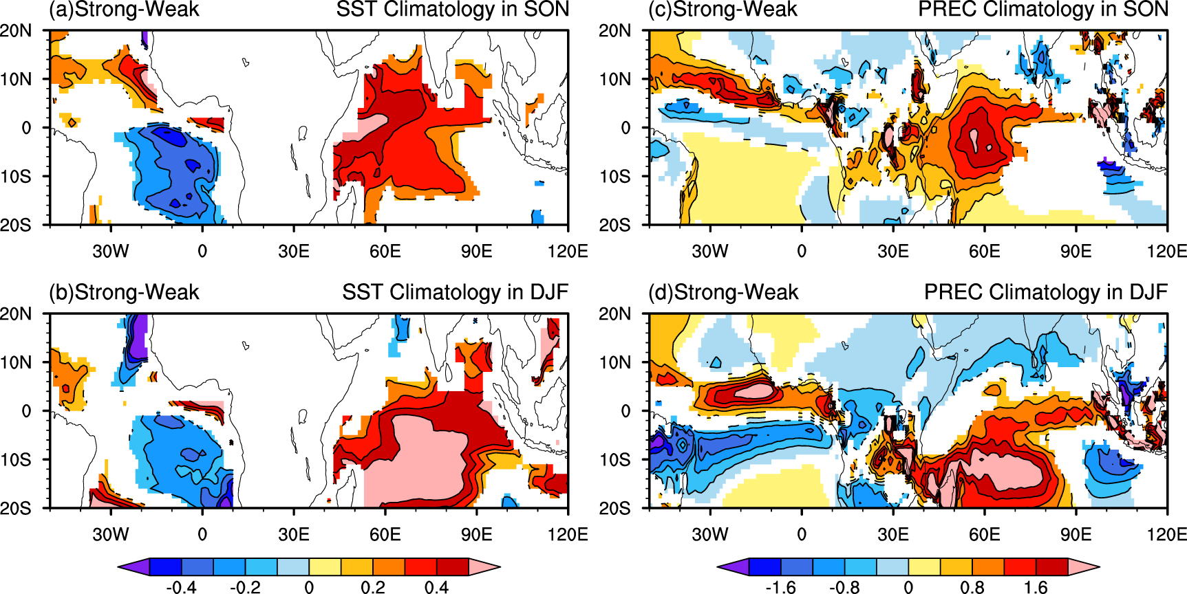 Impact of Indian Ocean Dipole on Atlantic Niño predictive skill ...