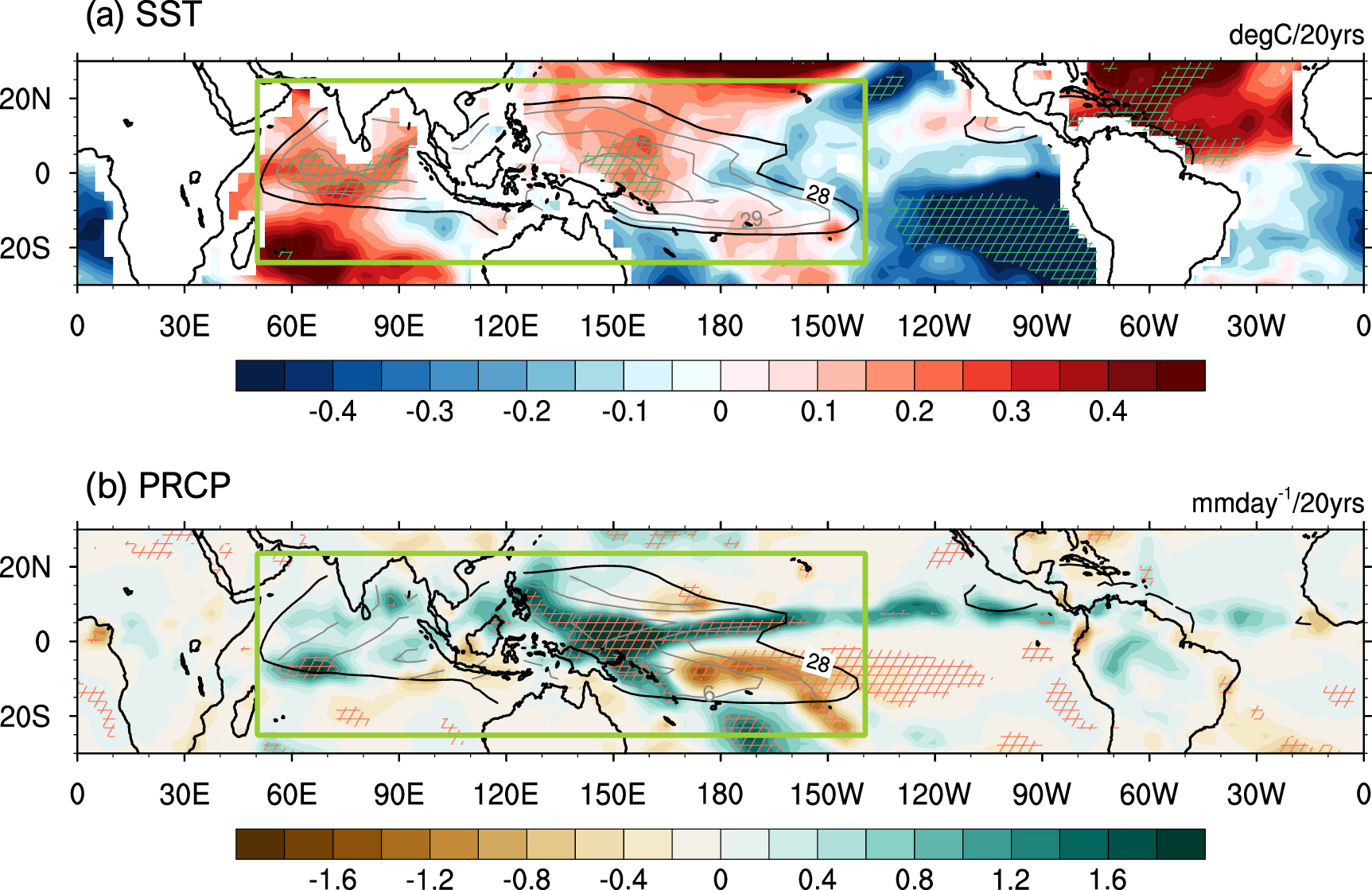 Changes in the SST-precipitation relationship over the Indo-Pacific ...