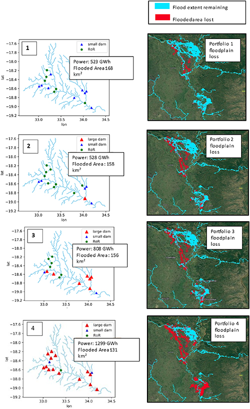 Strategic siting and design of dams minimizes impacts on seasonal ...