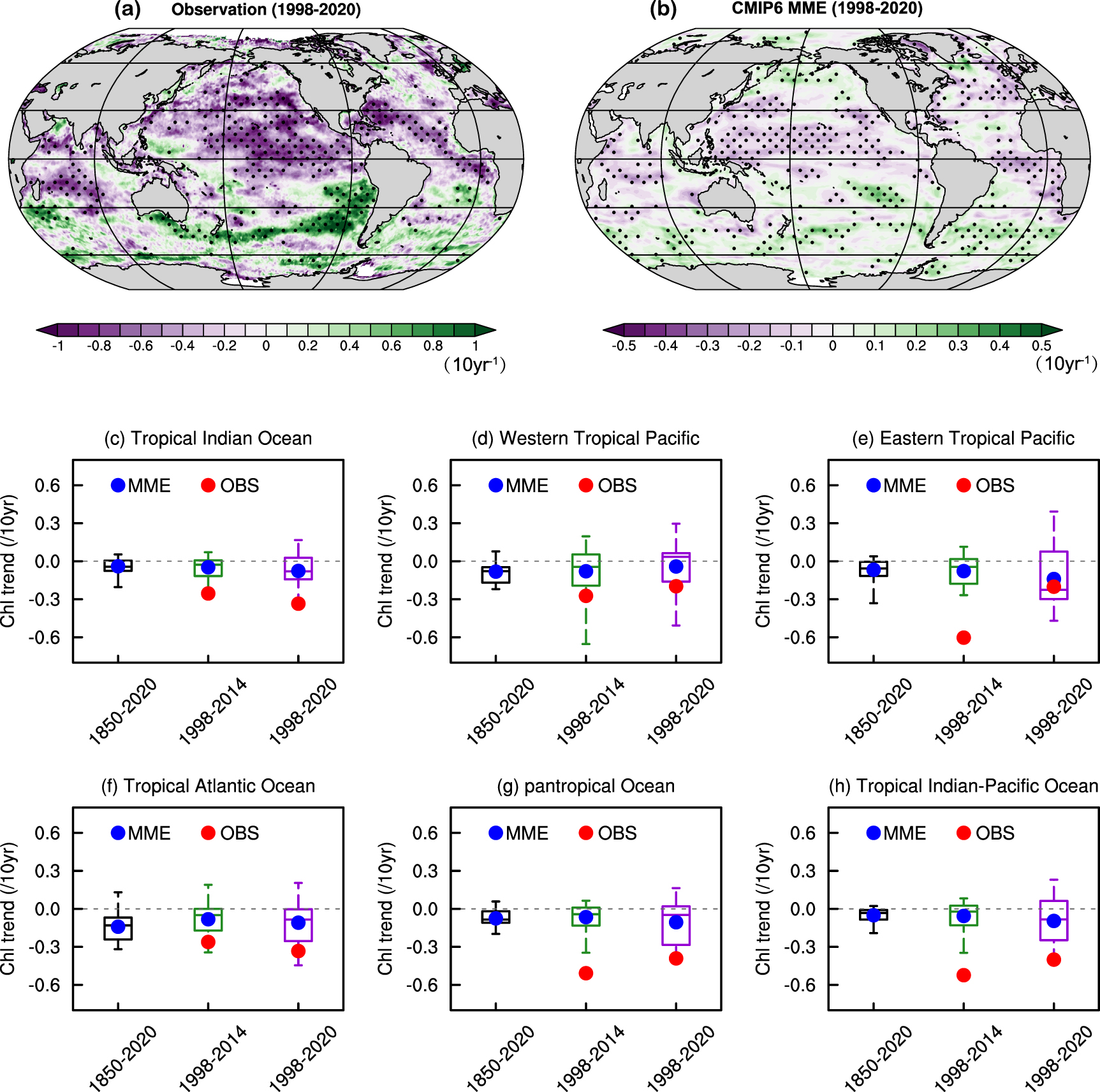 Decreasing surface chlorophyll in the tropical ocean as an indicator of ...