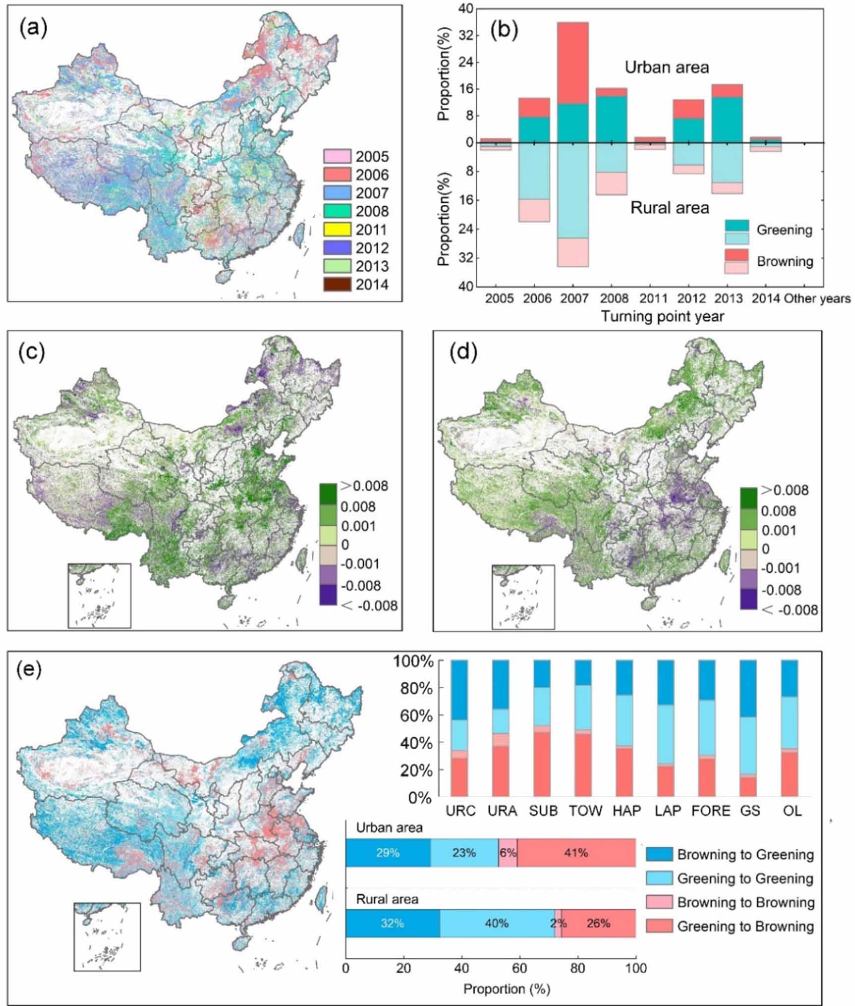 Unveiling the driver behind China’s greening trend: urban vs. rural ...