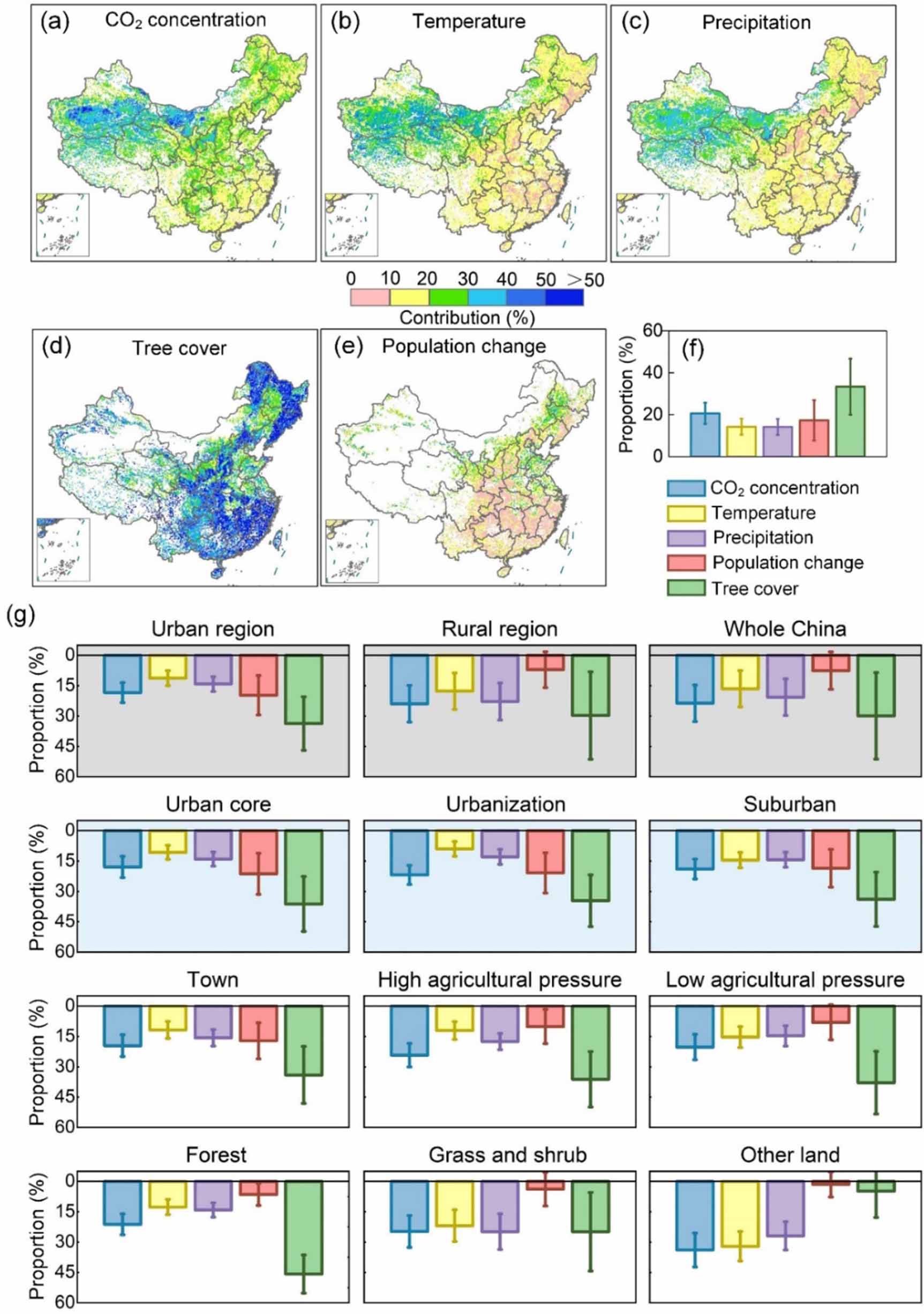 Unveiling the driver behind China's greening trend: urban vs. rural ...
