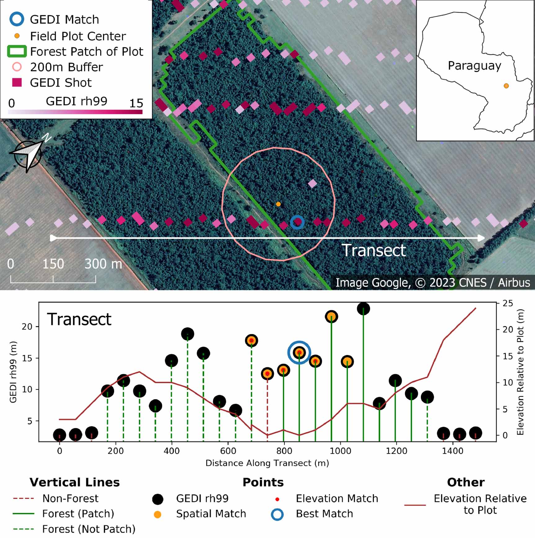 Estimating aboveground biomass density using hybrid statistical ...